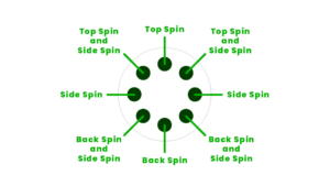 The Ultimate Snooker Guide For Beginners - Snooker Freaks