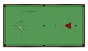 The Ultimate Snooker Guide For Beginners - Snooker Freaks