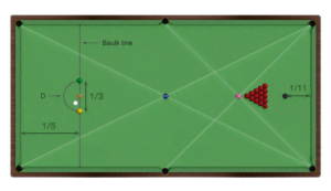 How To Choose The Right Snooker Table - Buyer's Guide